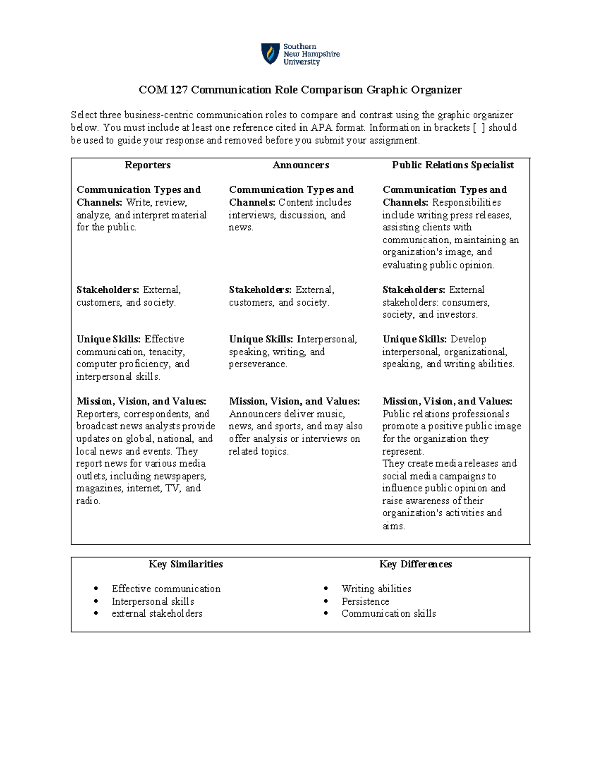 COM 127 Communication Role Comparison Graphic Organizer Template - You ...