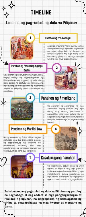 Lesson PLAN - Guide for LP - I. OBJECTIVES: a. Matutukoy ng mga mag ...