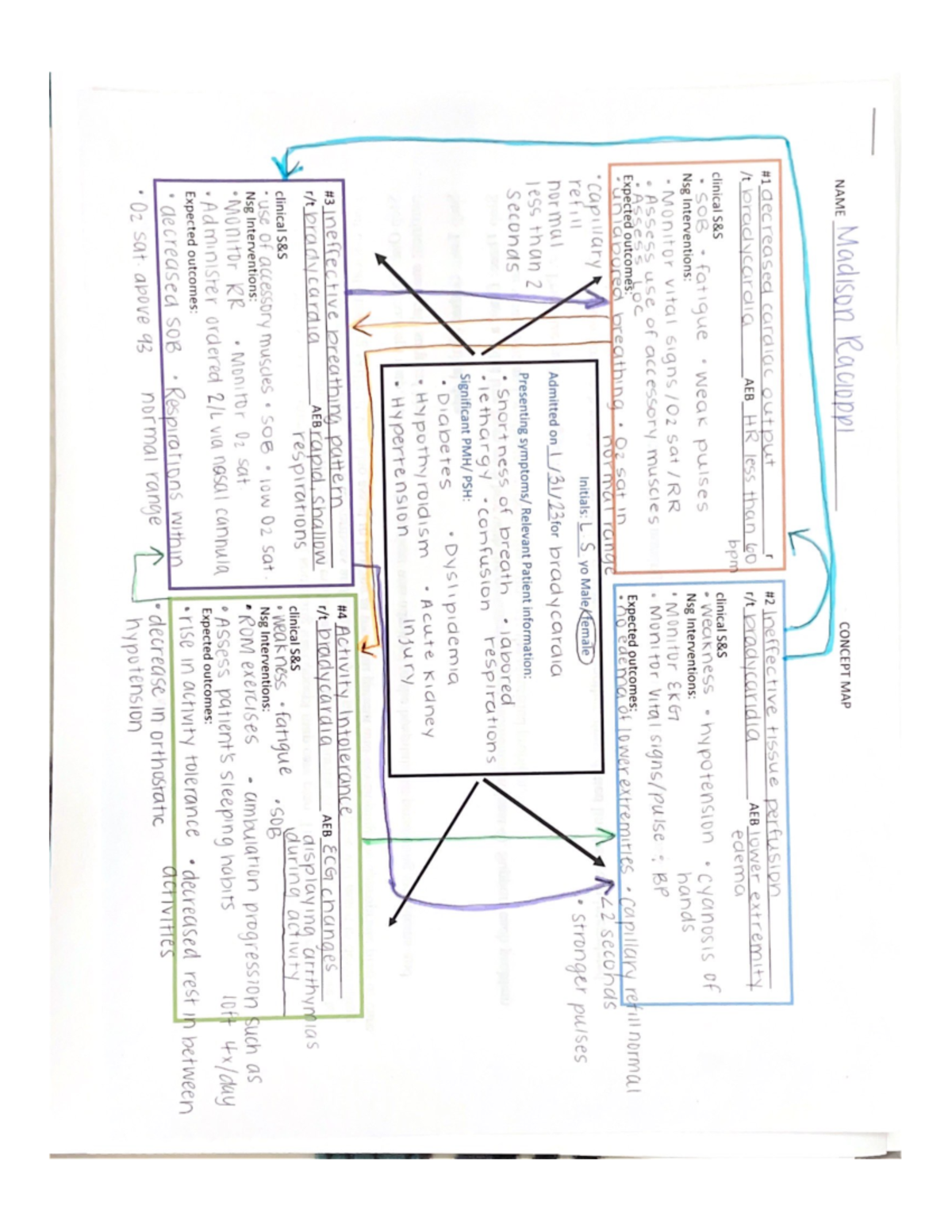 Concept MAP - N/A - Nur2900 - Studocu