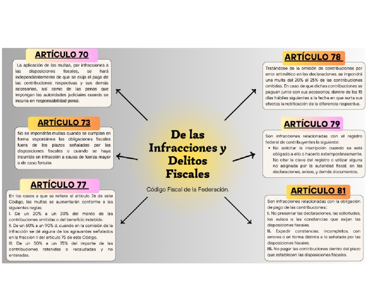 Art. 70 del Código Fiscal de la Federación - Introduccion al derecho ...