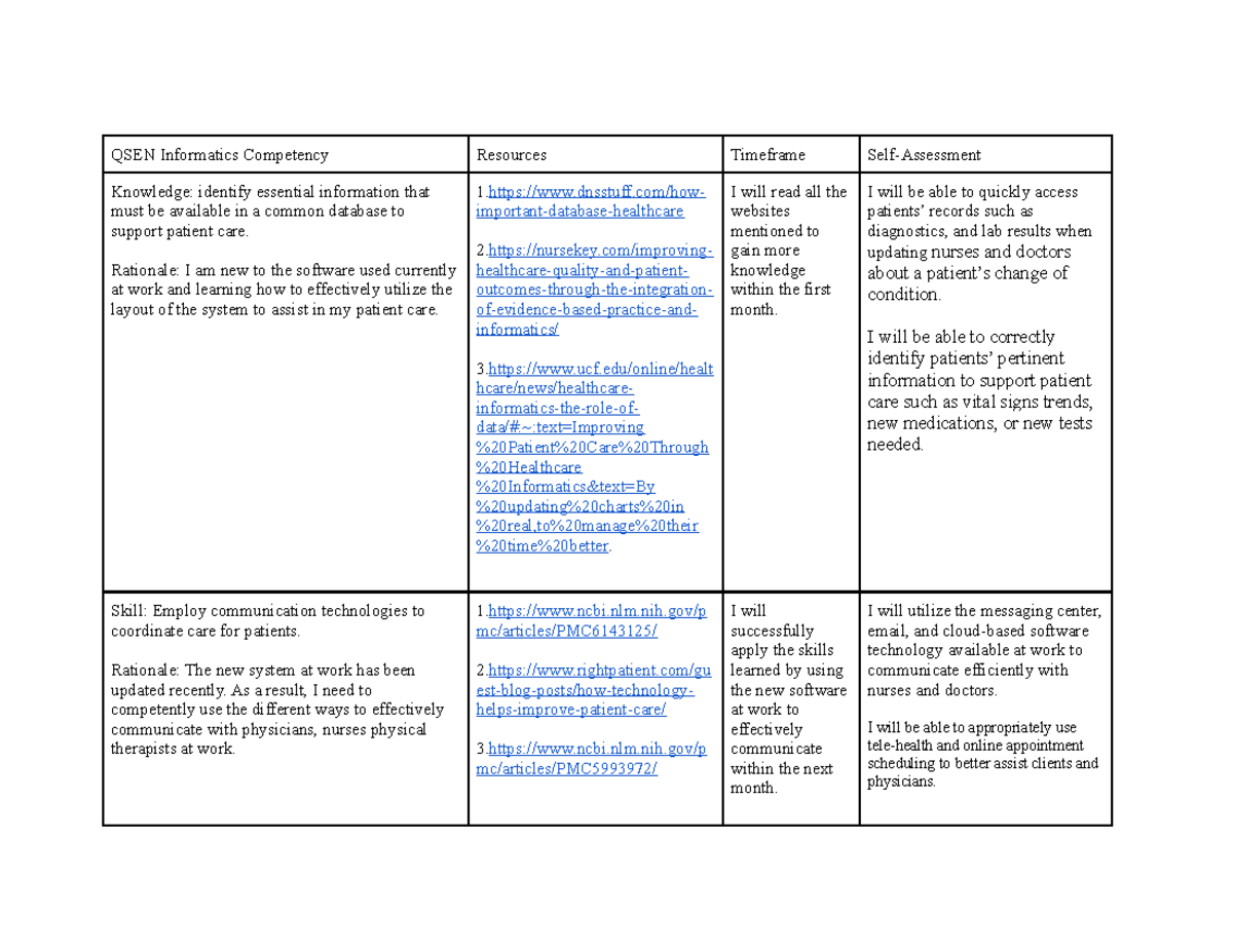 QSEN Informatics Competency - Rationale: I am new to the software used ...