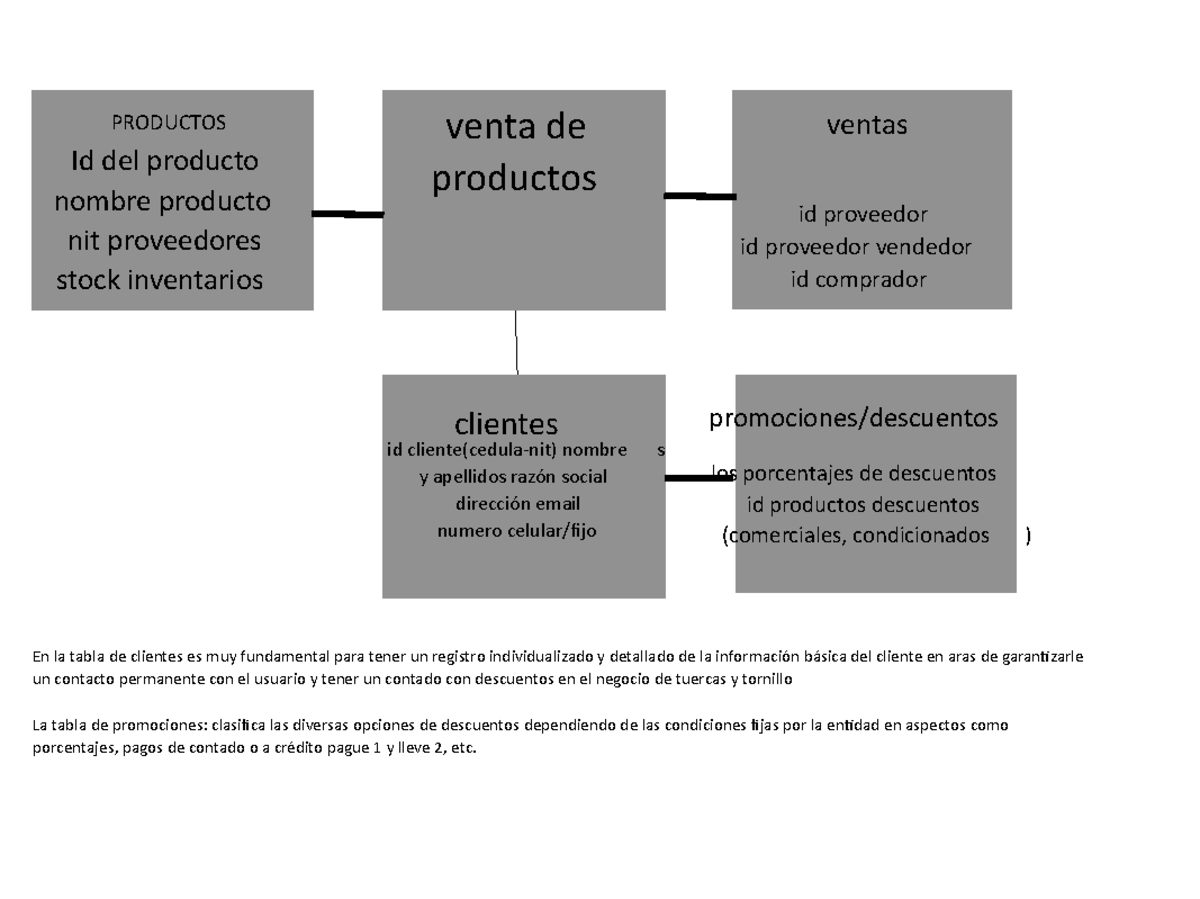 Productos Describir Es Explicar De Manera Detallada Y Ordenada Cómo