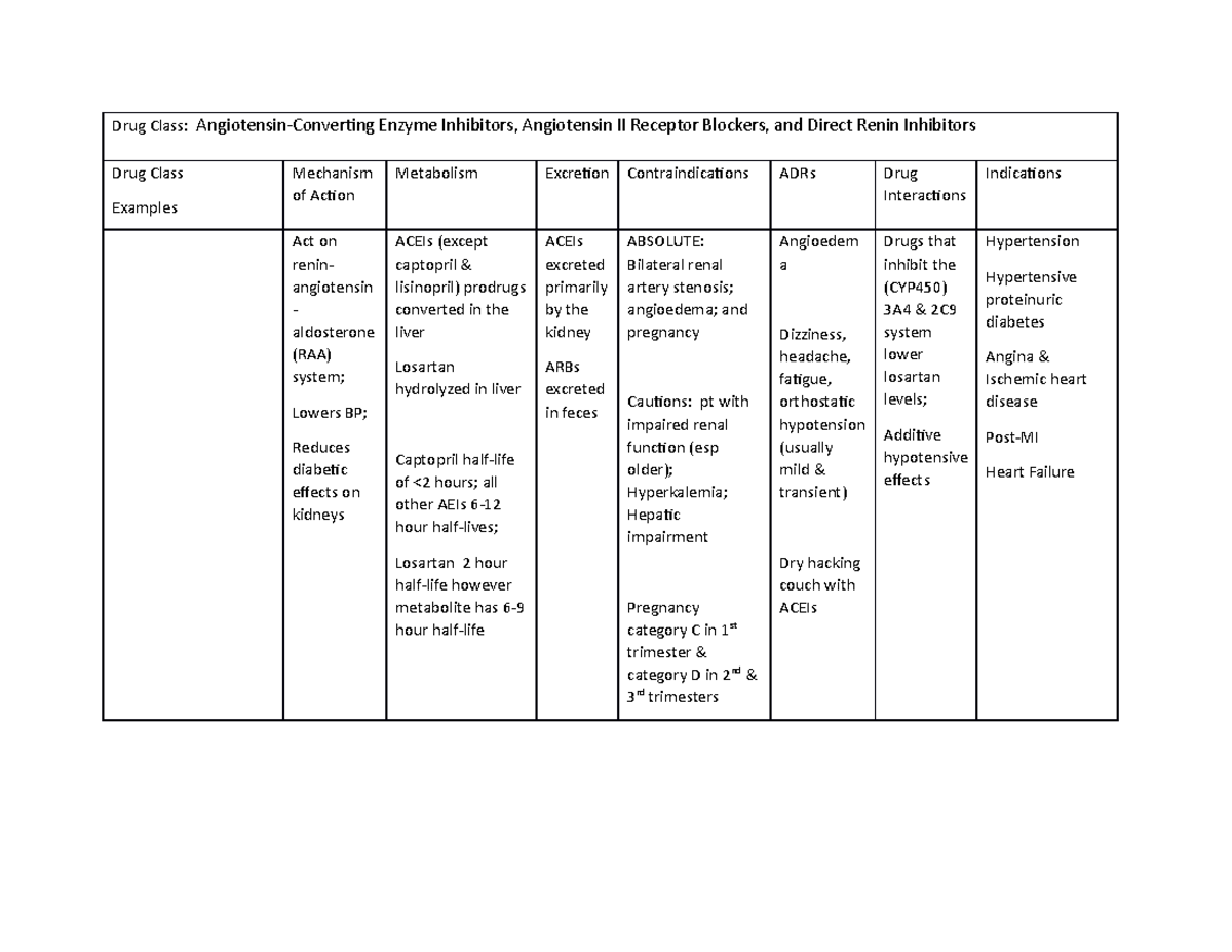 Drug Class - Studocu
