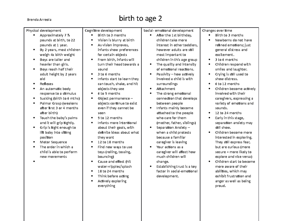 PIES Chart 1 - i need it - Physical development Approximately 7 ½ ...