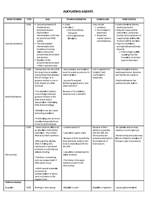 Mind map (cytoplasm) - General Anatomy & Embryology (GA & E ...