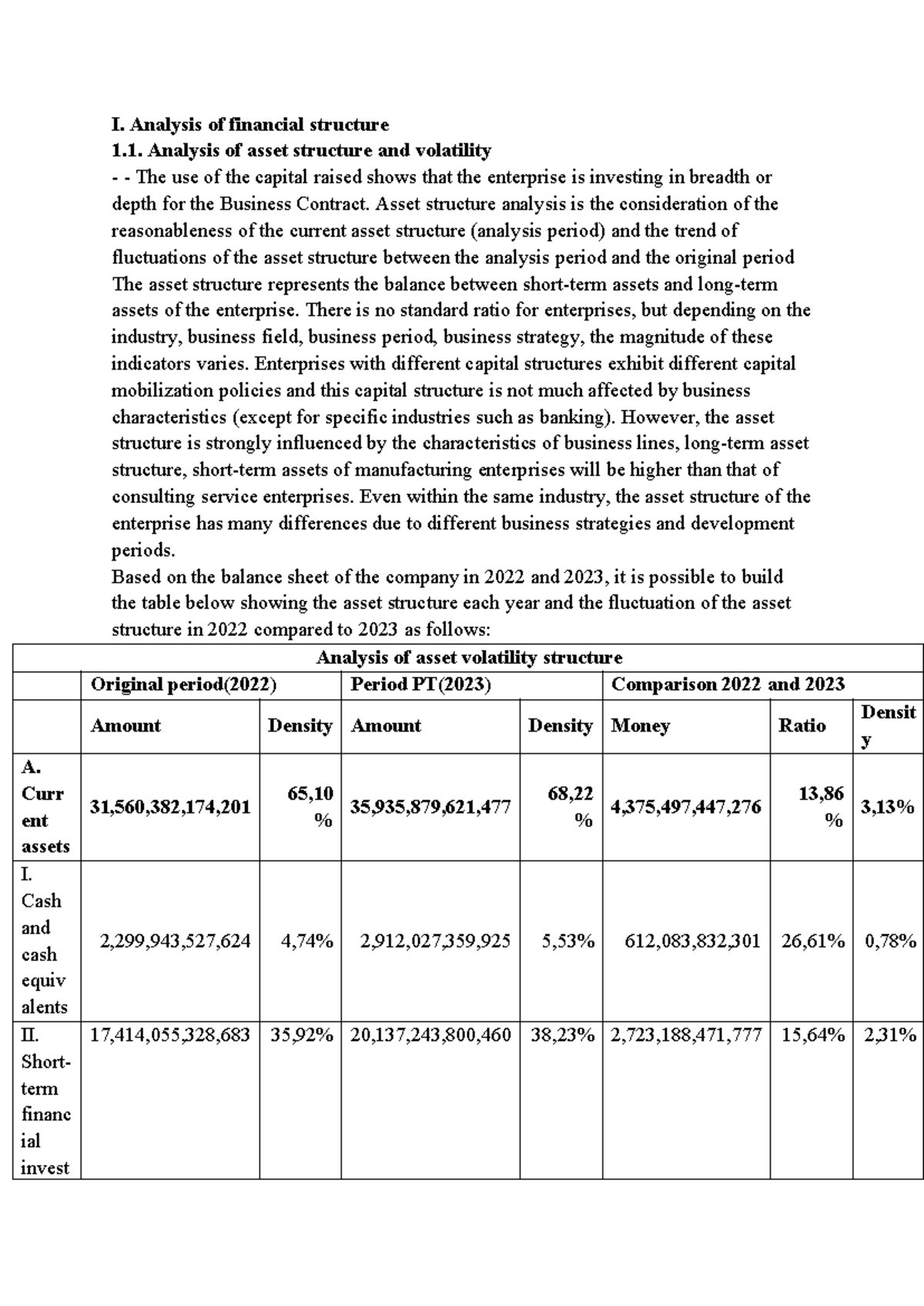Analysis of financial structure - I. Analysis of financial structure 1 ...