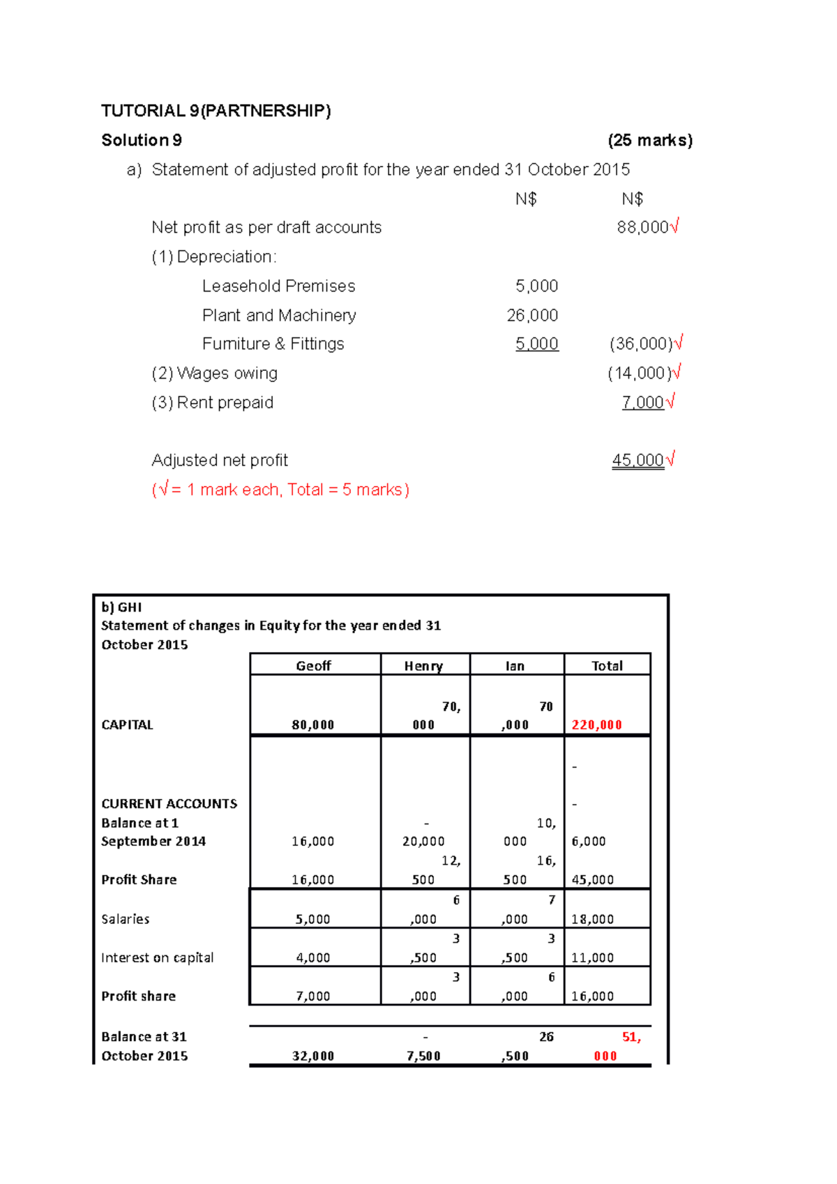 Solution Tutorial 9 - NOTES - TUTORIAL 9(PARTNERSHIP) Solution 9 (25 ...