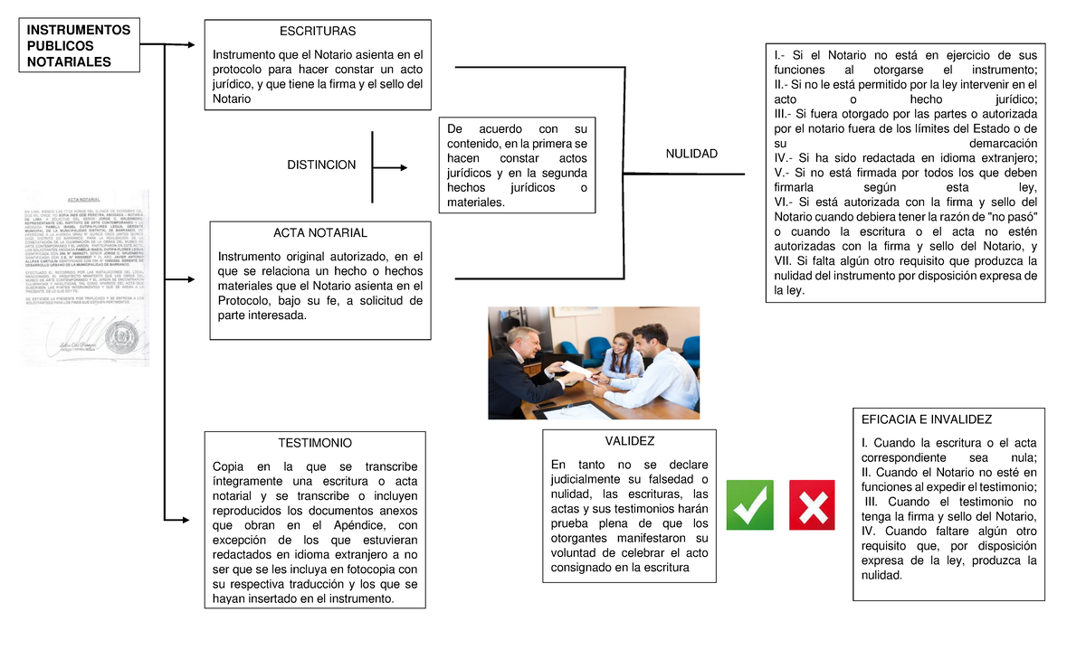 Instrumentos Publicos Notariales - INSTRUMENTOS PUBLICOS NOTARIALES ...