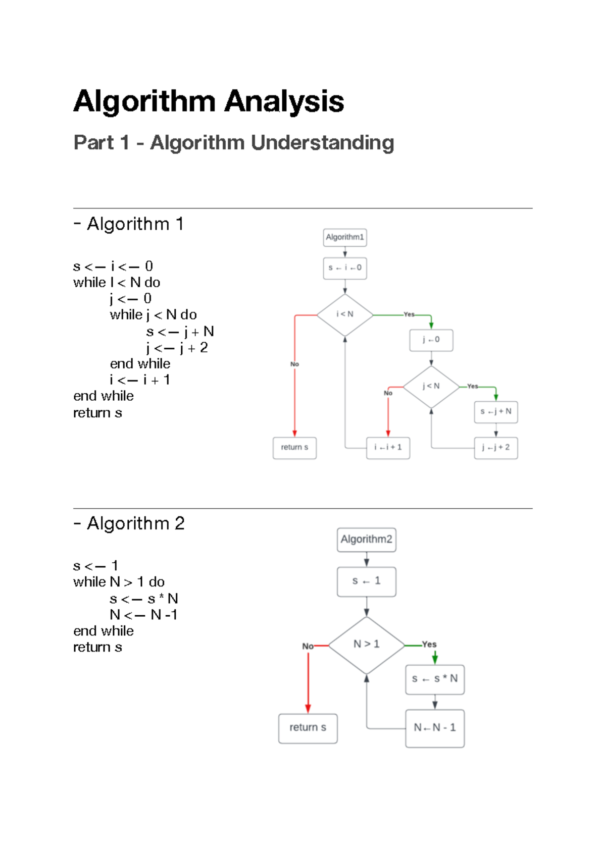 Algorithm-analysis - Algorithm-analysis - Algorithm Analysis Part 1 - Algorithm Understanding ...
