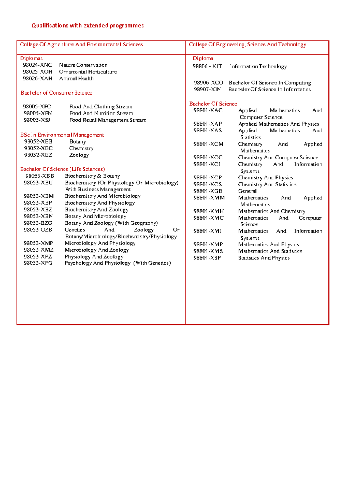 Extended Science Pathway - Qualifications with extended programmes ...