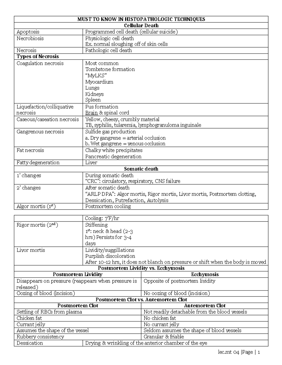 Autopsy Lecture - For students - MUST TO KNOW IN HISTOPATHOLOGIC ...
