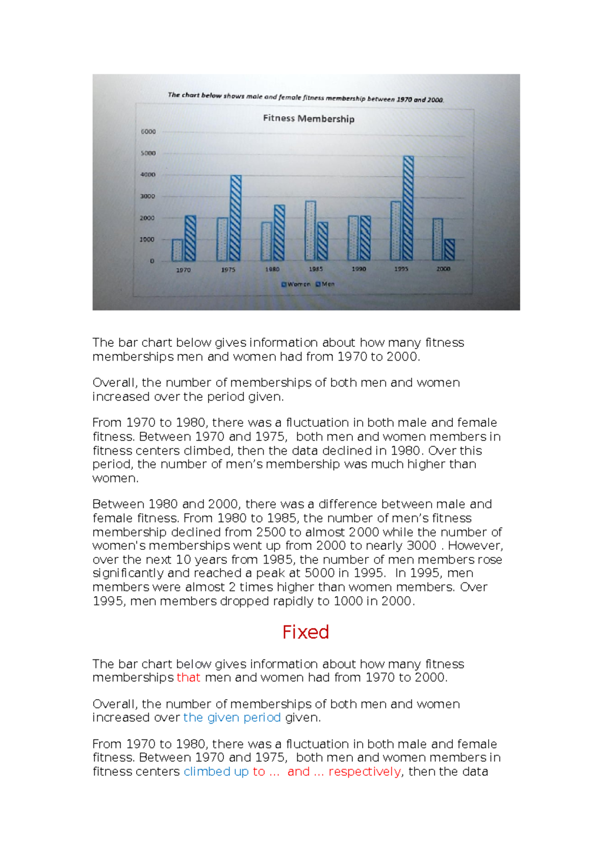 Bar chart Fixed LTC - Writing IE2 - The bar chart below gives ...