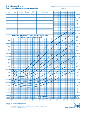 Girls BMI growth chart - 2 to 20 years: GirlsBody mass index-for-age ...