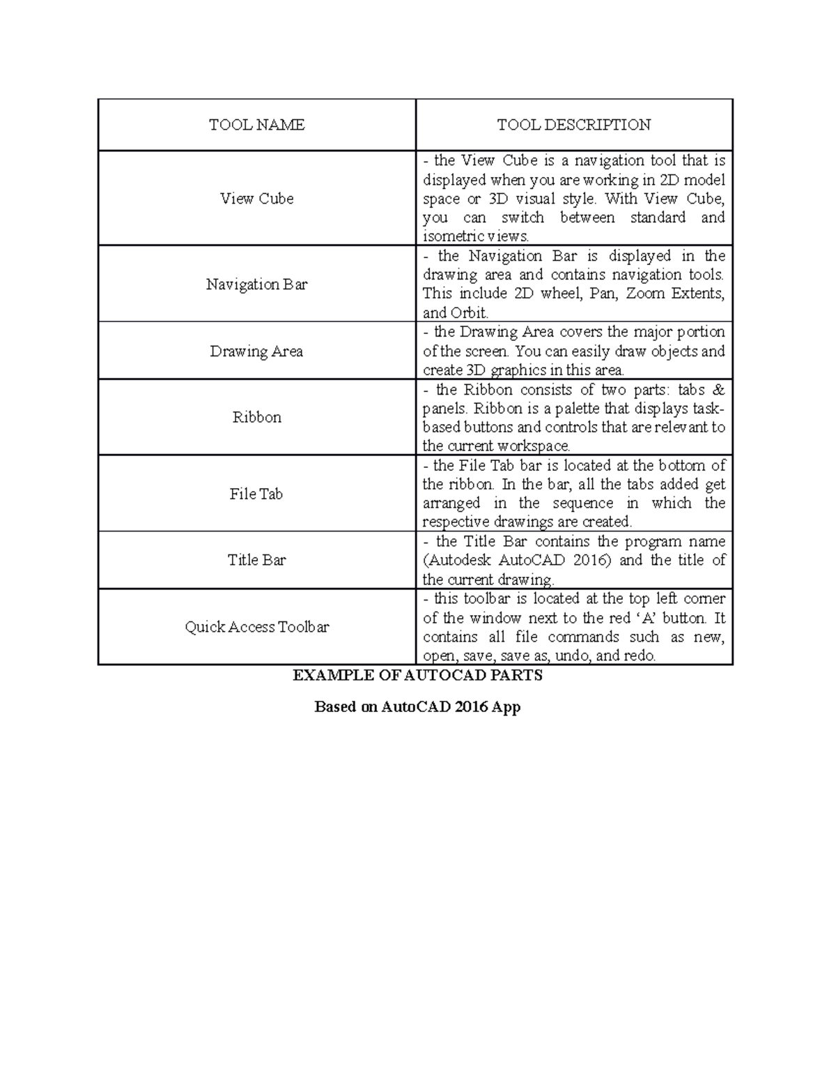 Example of Auto CAD Parts (2016 ) - TOOL NAME TOOL DESCRIPTION View ...