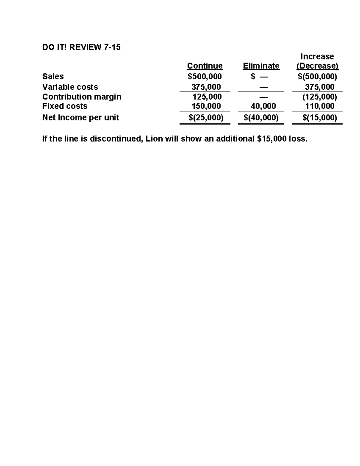 Chapter-7 - practice questions - DO IT! REVIEW 7- Continue Eliminate Increase (Decrease) Sales ...