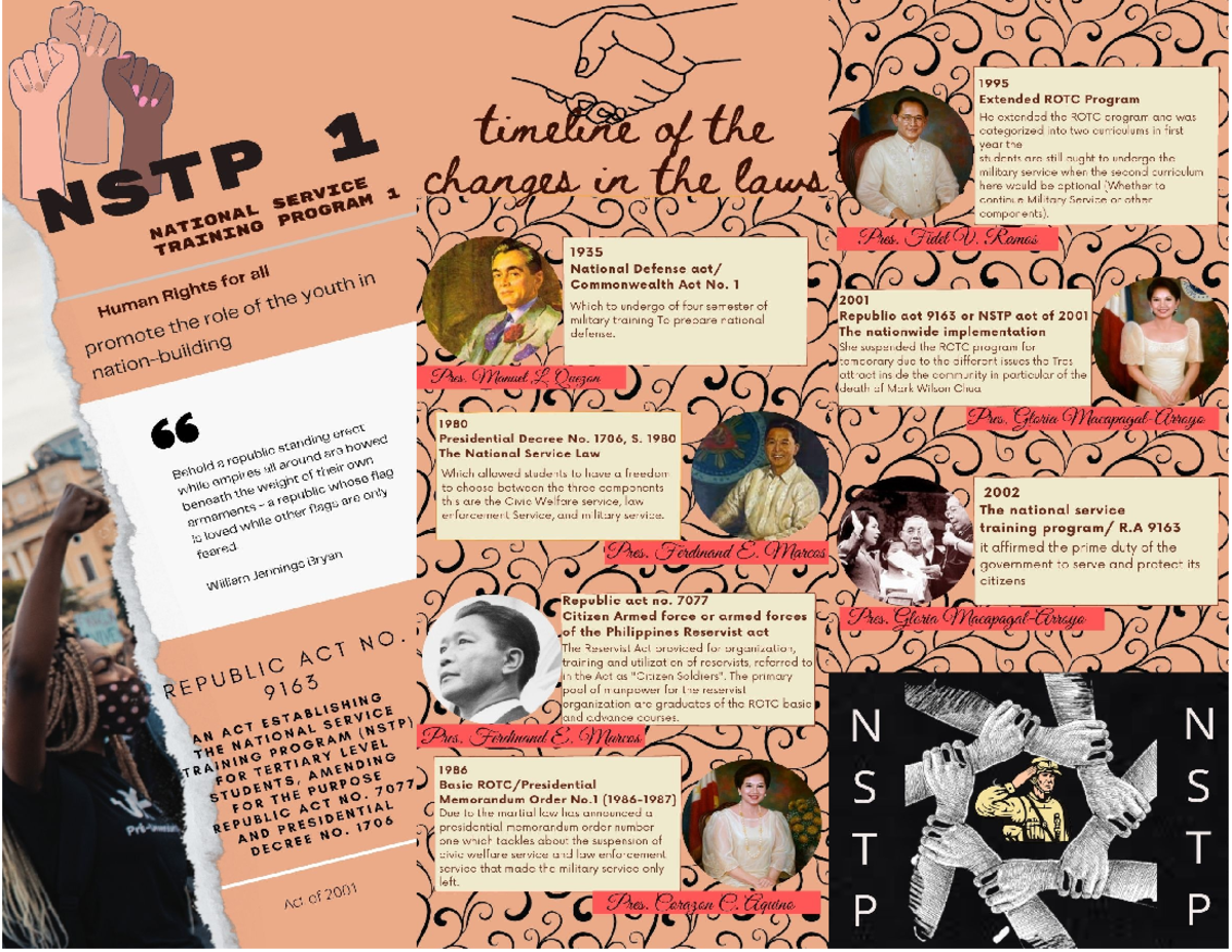 NSTP1 Chronologically Infographic - Bachelor of Secondary Education ...