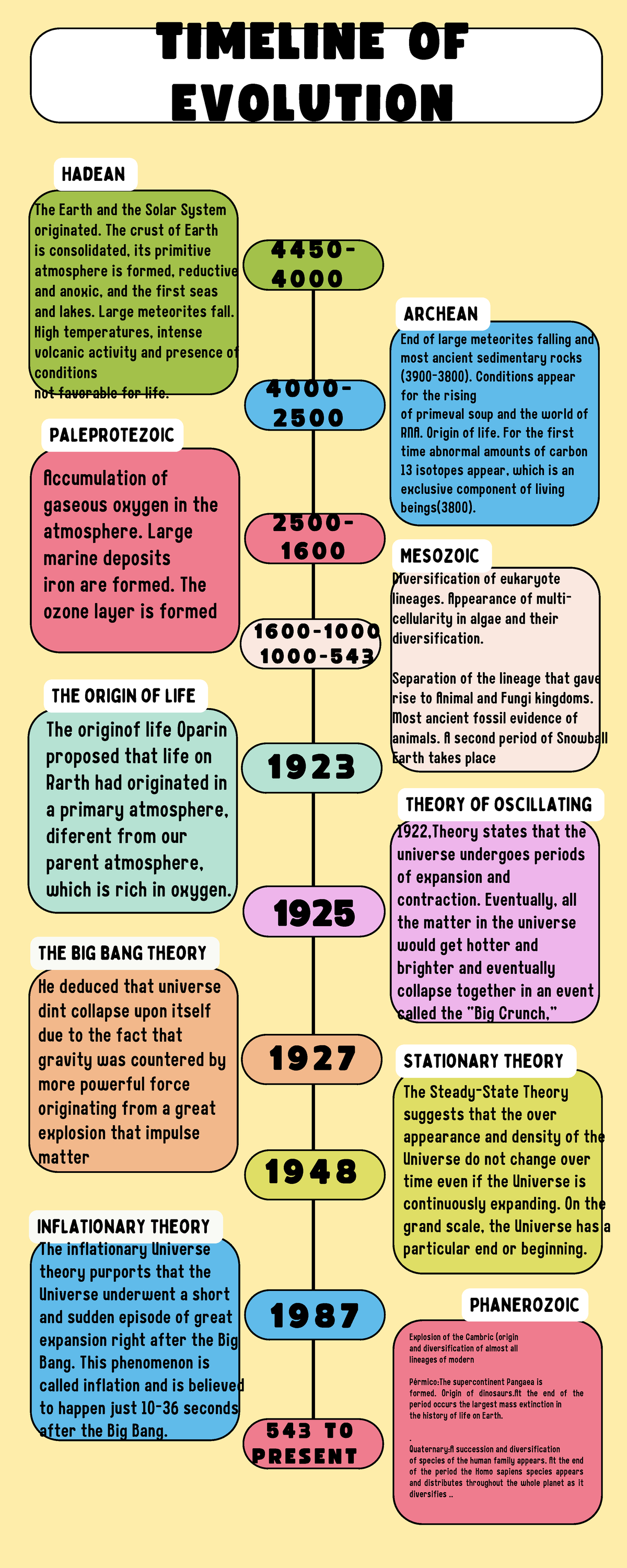 Timeline of evolution - Gran área para estudiar - He deduced that ...