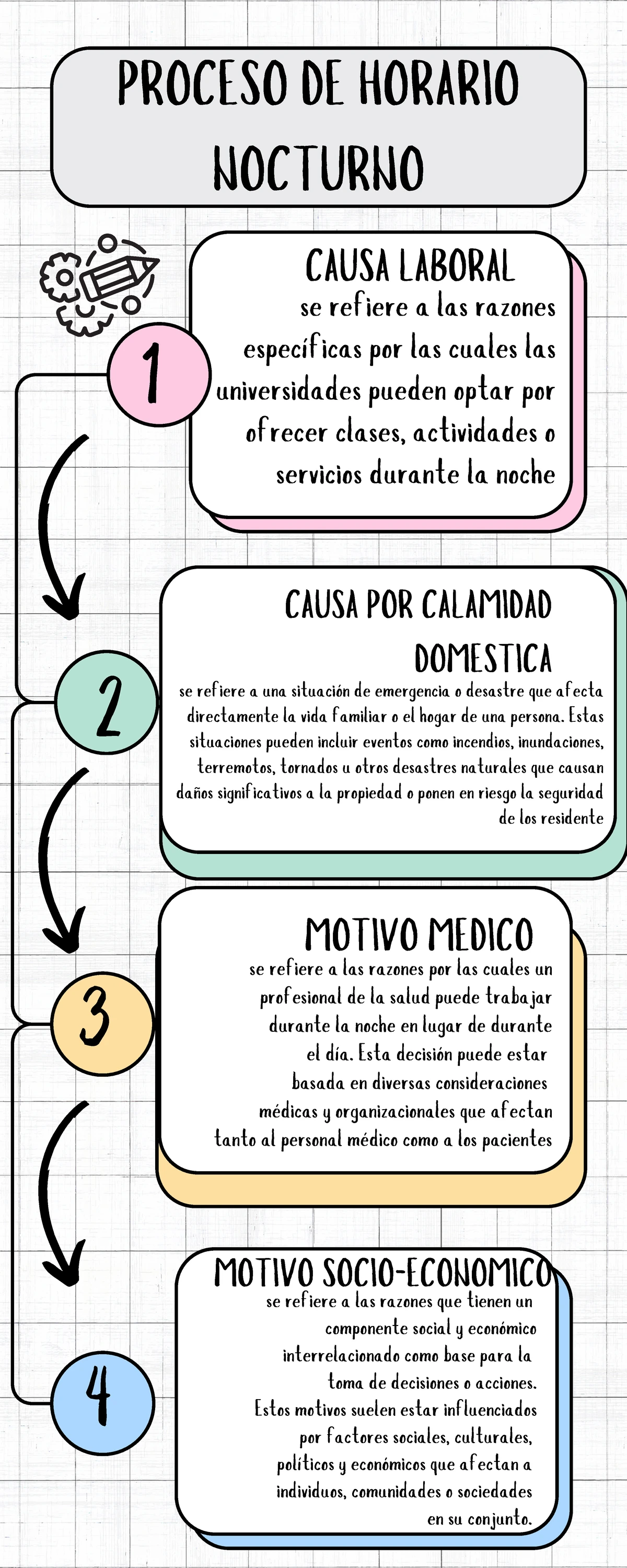 mapa conceptual de la plataforma moodle - 1 UNIVERSIDAD DE GUAYAQUIL ...