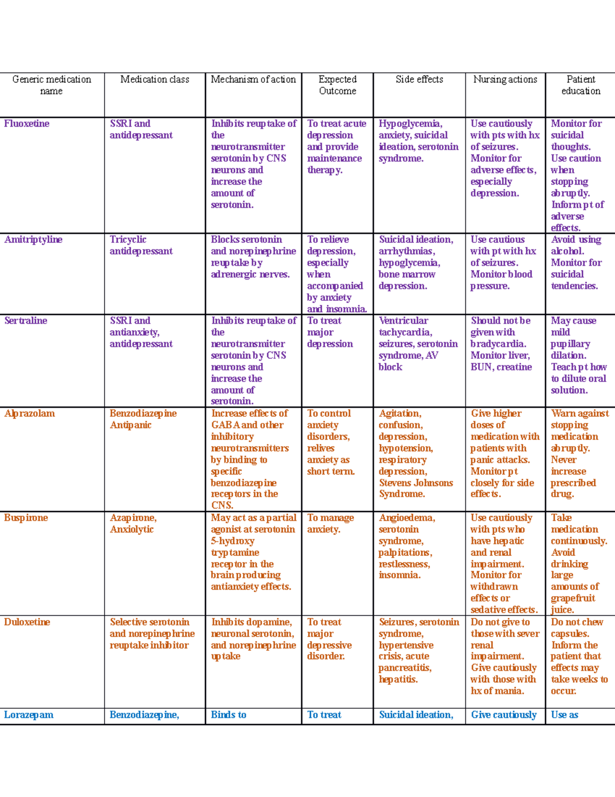 Medication List - Clinical - Generic medication name Medication class ...