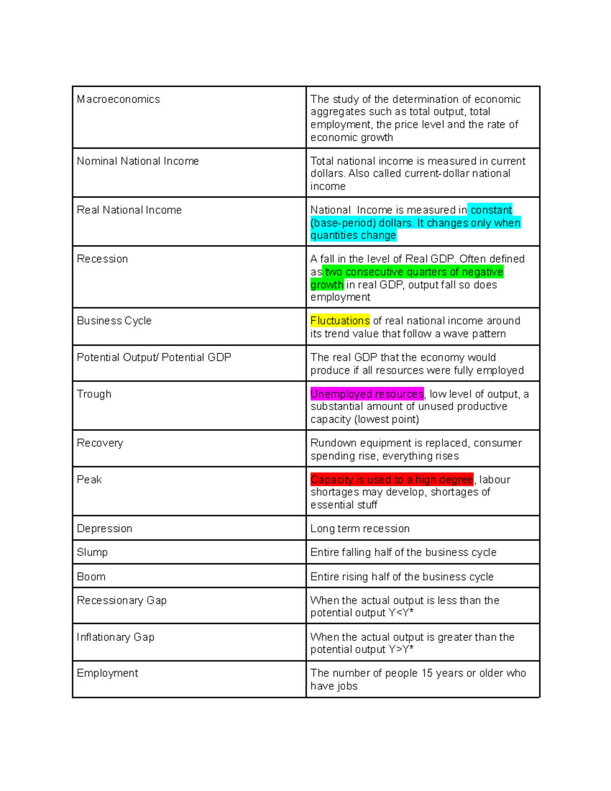 ECON all definitions - Macroeconomics The study of the determination of ...