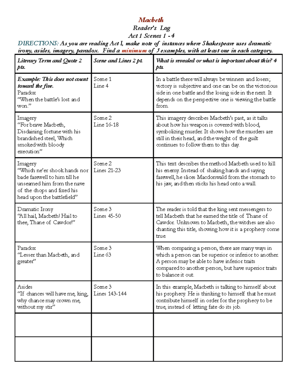 Mills Macbeth Reader's Log - Macbeth Reader’s Log Act 1 Scenes 1 - 4 ...