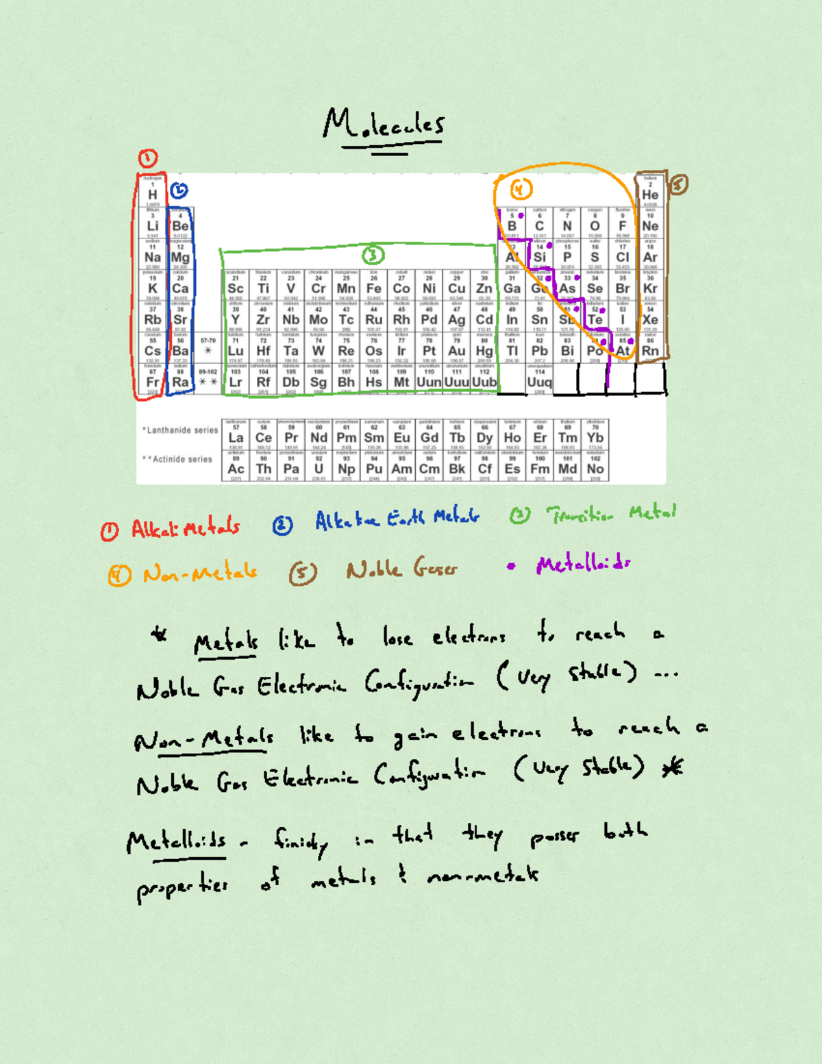 Module 4 Molecules, Nomenclature and Formula Determination - Molecules ...