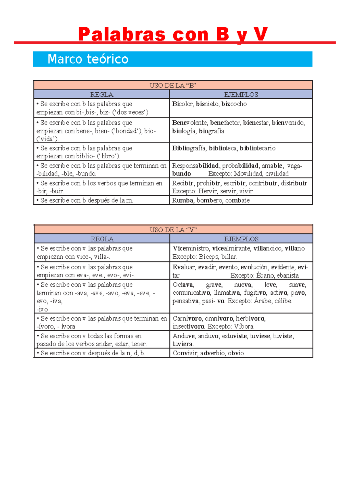 Palabras con B y V - libro de v b - Palabras con B y V Marco teórico ...