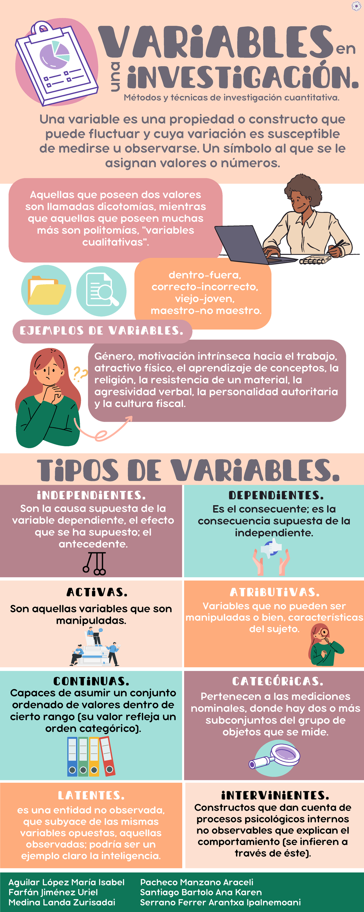 Infografía , Variables - Género, motivación intrínseca hacia el trabajo ...