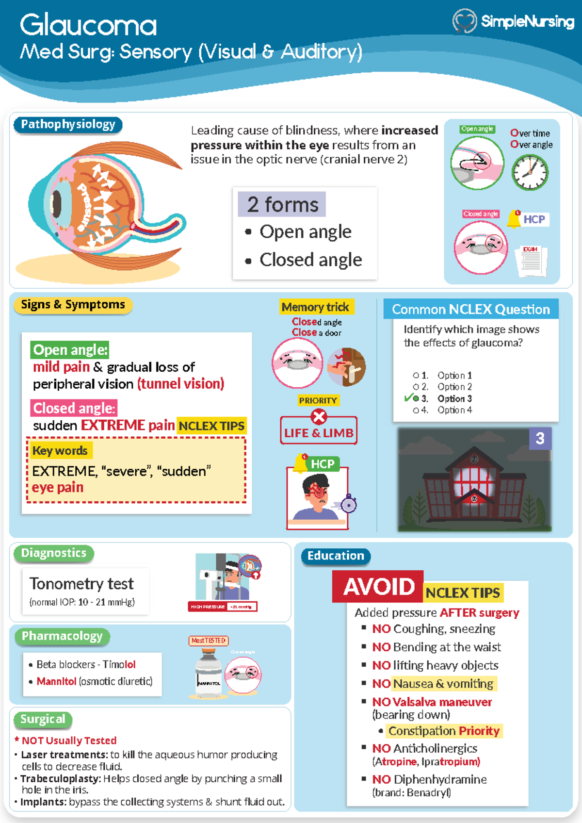 3. Glaucoma - extra notes - Glaucoma Med Surg: Sensory (Visual Auditory ...