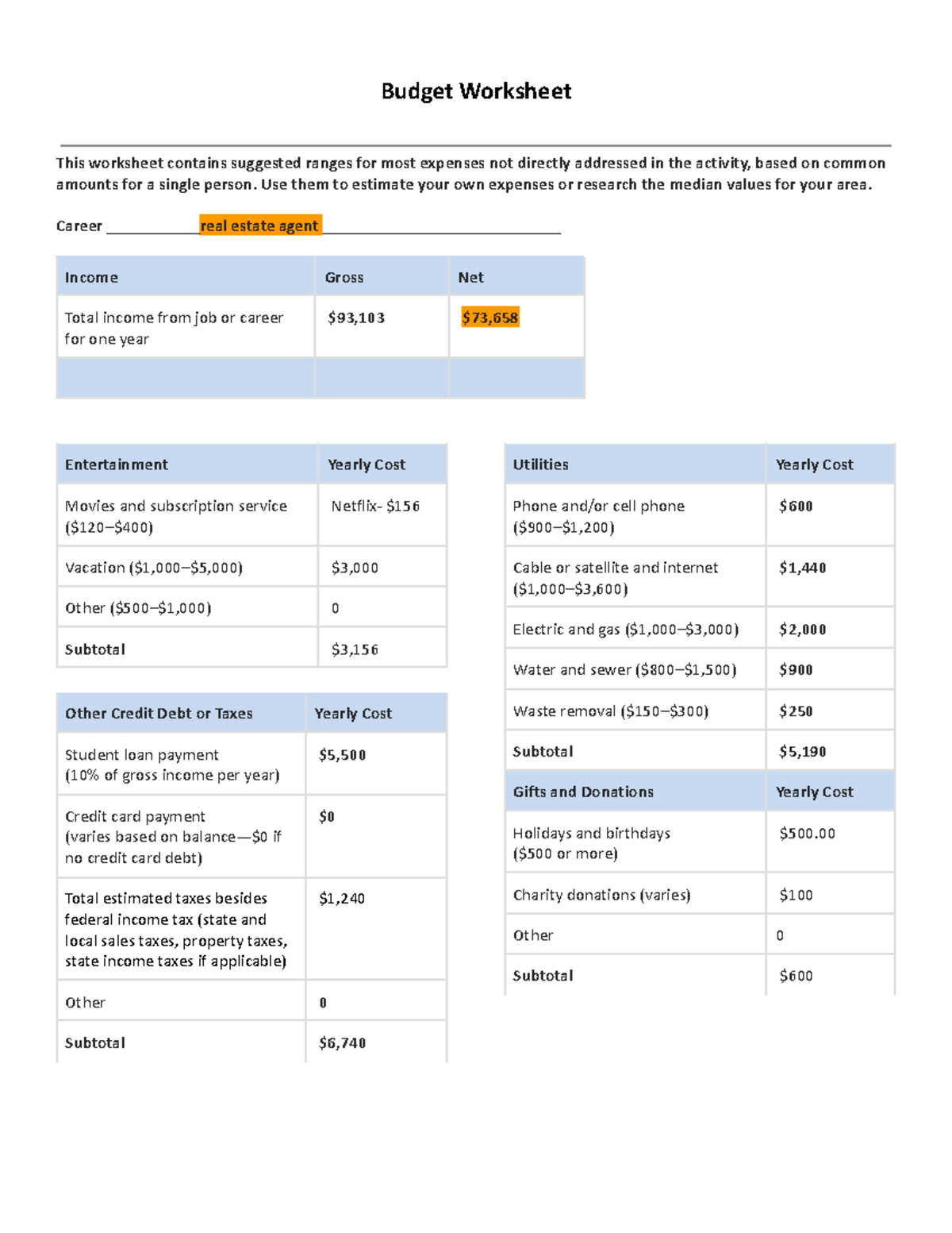 Budget worksheet - Budget Worksheet This worksheet contains suggested ...