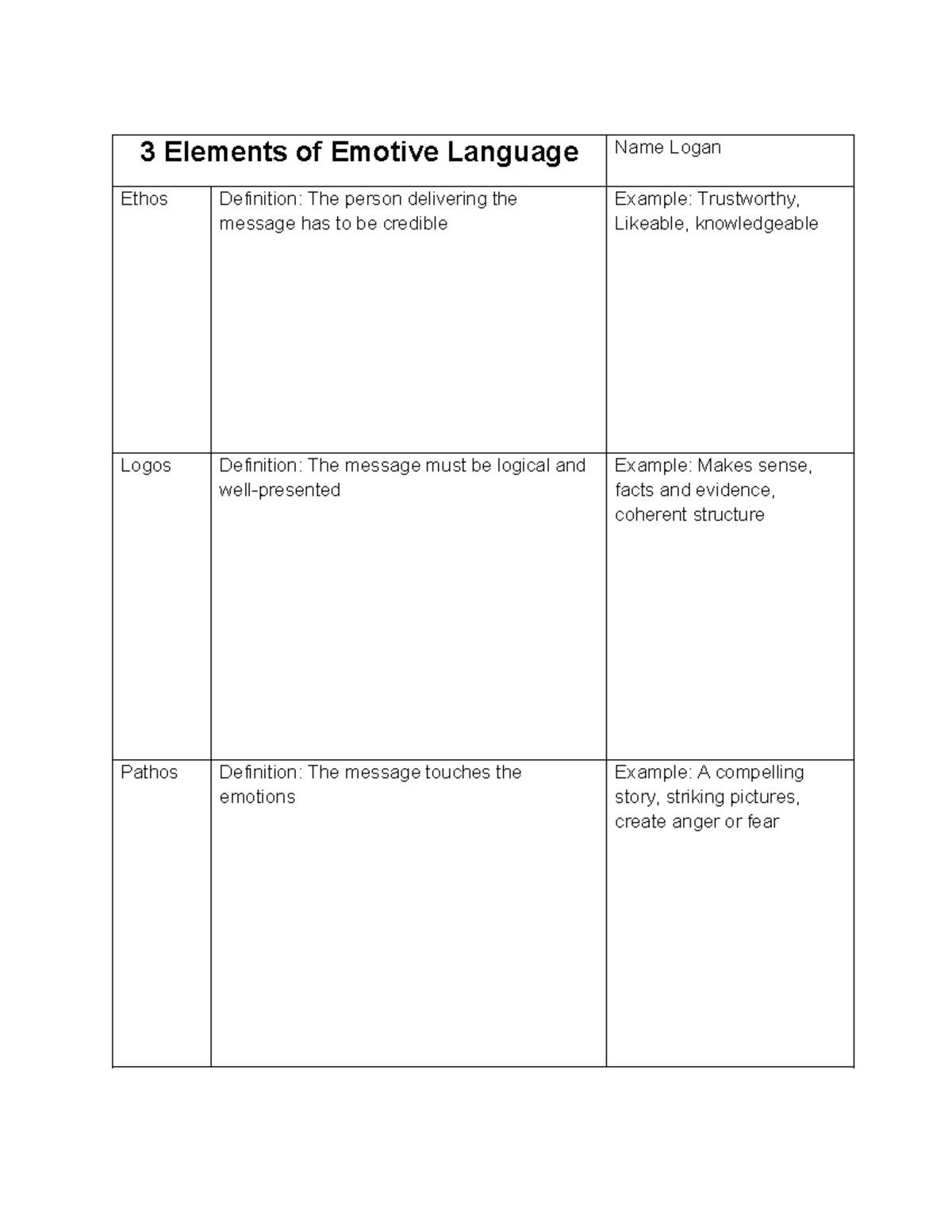 Copy of 3 Elements of Emotive Language - 3 Elements of Emotive Language ...