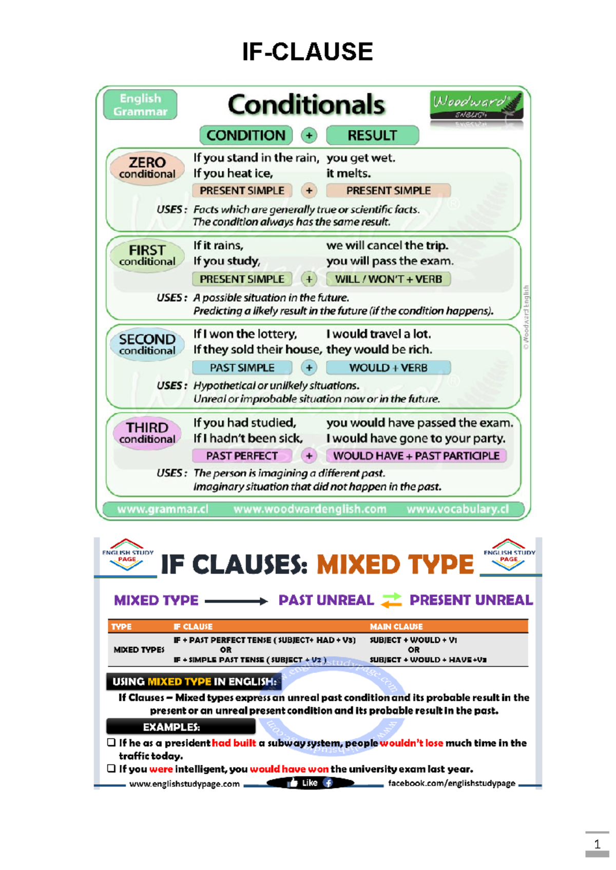 IF-Clause - IF-CLAUSE Examples: 1/ The Zero Conditional -If you stand ...