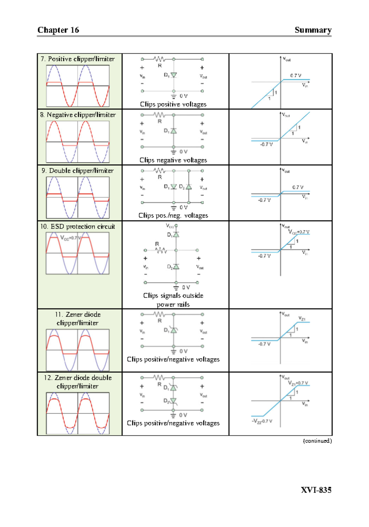 Practical Electrical Engineering-283 - Positive clipper/limiter Clips ...