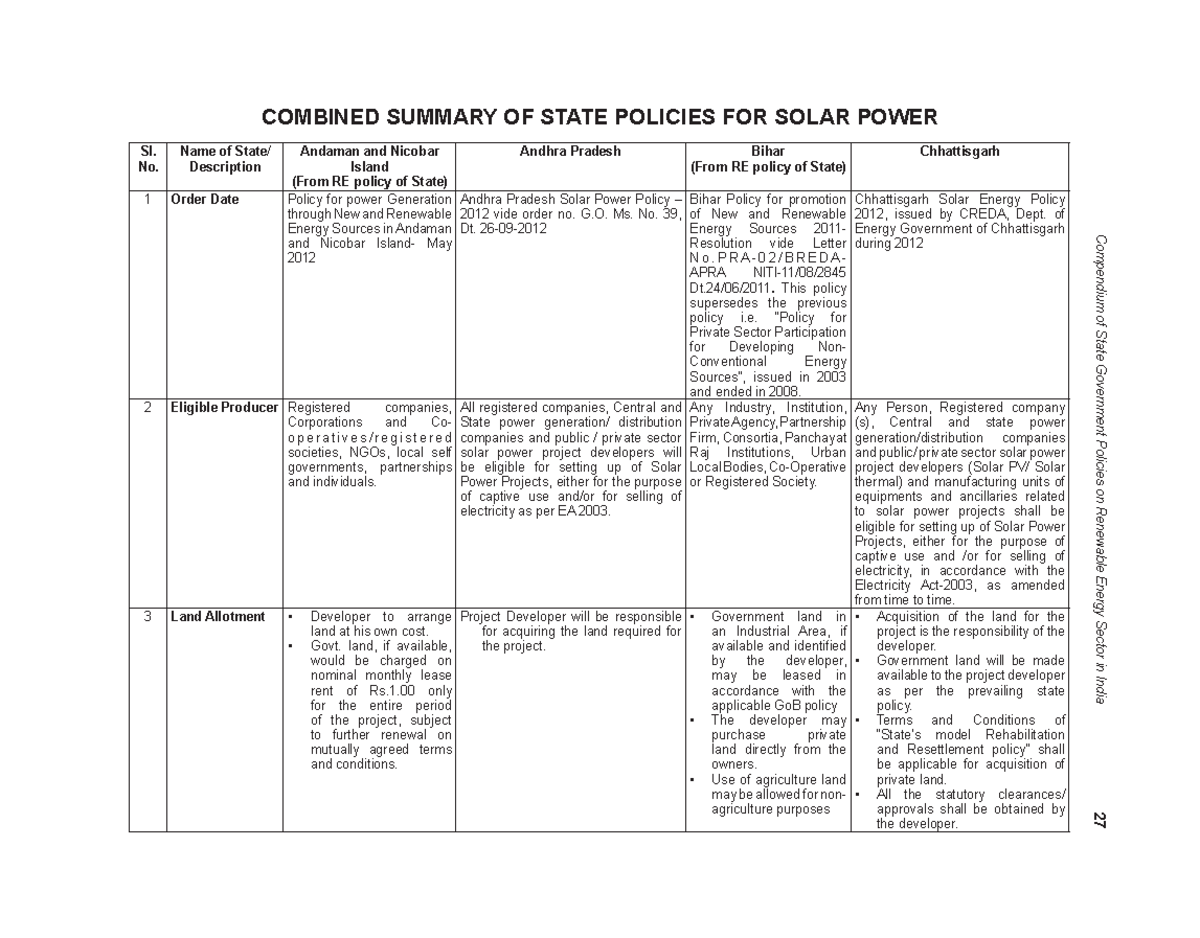 State Policies - Solar Combined - 27 Compendium of State Government ...