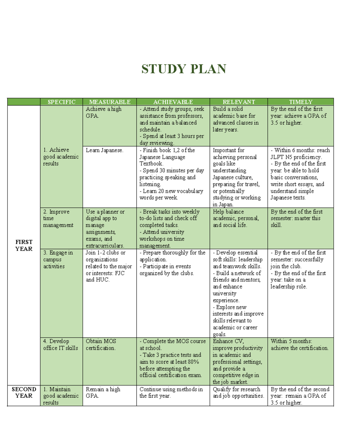Study PLAN - STUDY PLAN SPECIFIC MEASURABLE ACHIEVABLE RELEVANT TIMELY ...