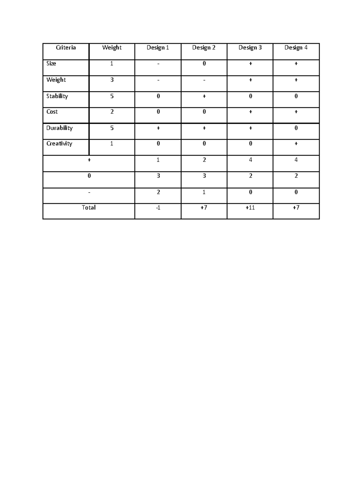 Pugh Chart 2 - Introduction to Engineering And Problem Solving ...