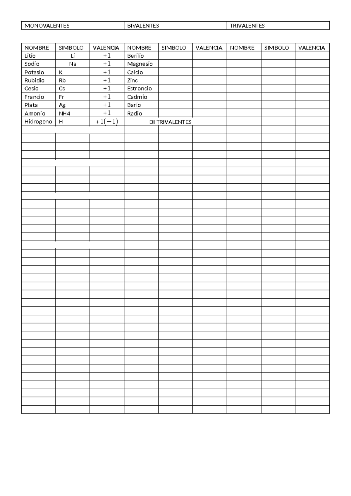 Monovalentes - nlkmkjniuiuhoi - quimica - MONOVALENTES BIVALENTES ...
