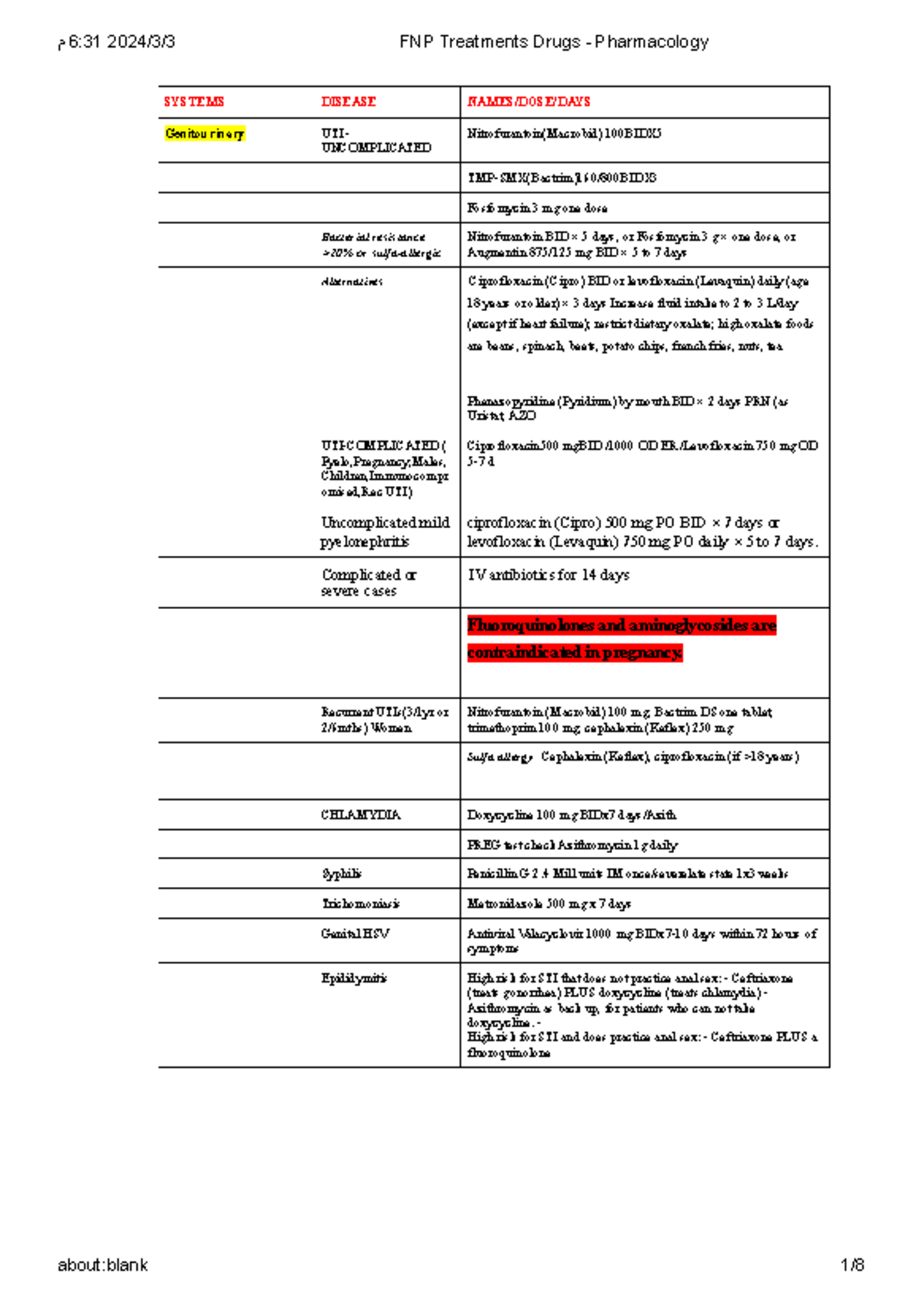 FNP Treatments Drugs - Pharmacology - SYSTEMS DISEASE NAMES/DOSE/DAYS ...