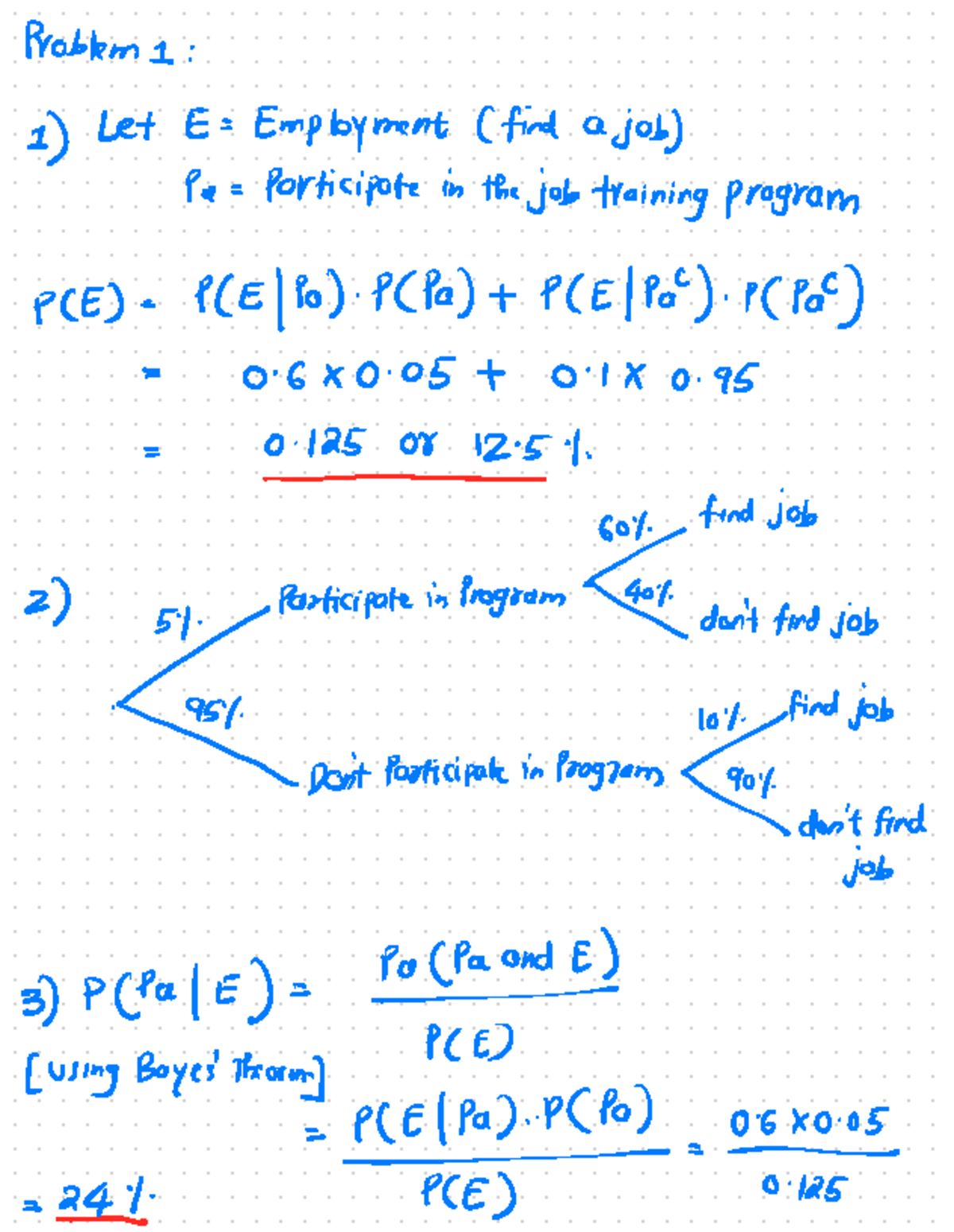 HW1 Solutions - Problem 1 : 1) Let E : Employment (find a job) Po ...