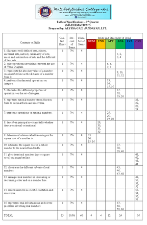 Tour Packaging (FAD) Services NC II - TECHNICAL EDUCATION AND SKILLS ...
