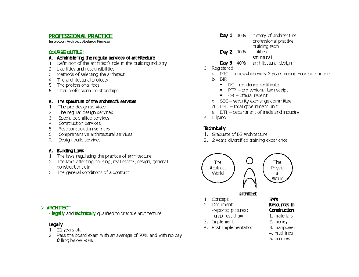 Professional-practice - PROFESSIONAL PRACTICE Instructor: Architect ...