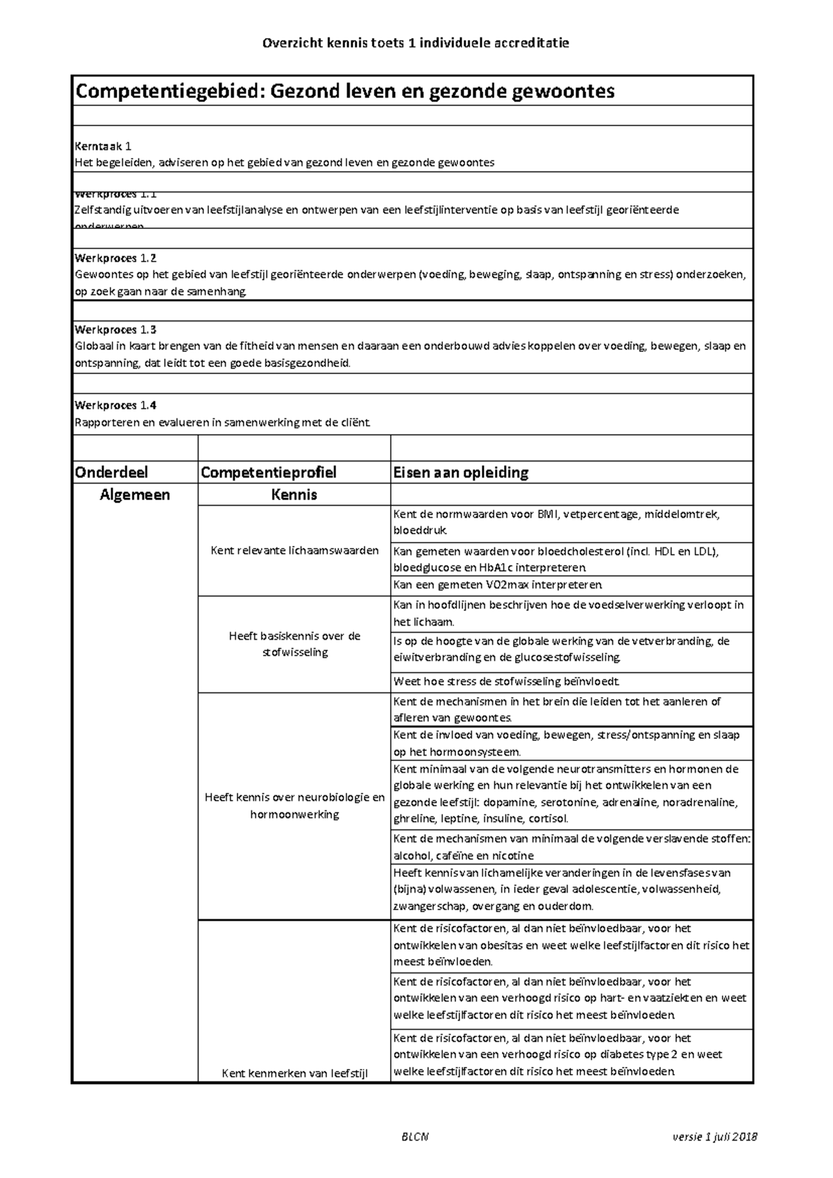 Leefstijlcoach overzicht kennistoets 1 - Competentiegebied: Gezond ...