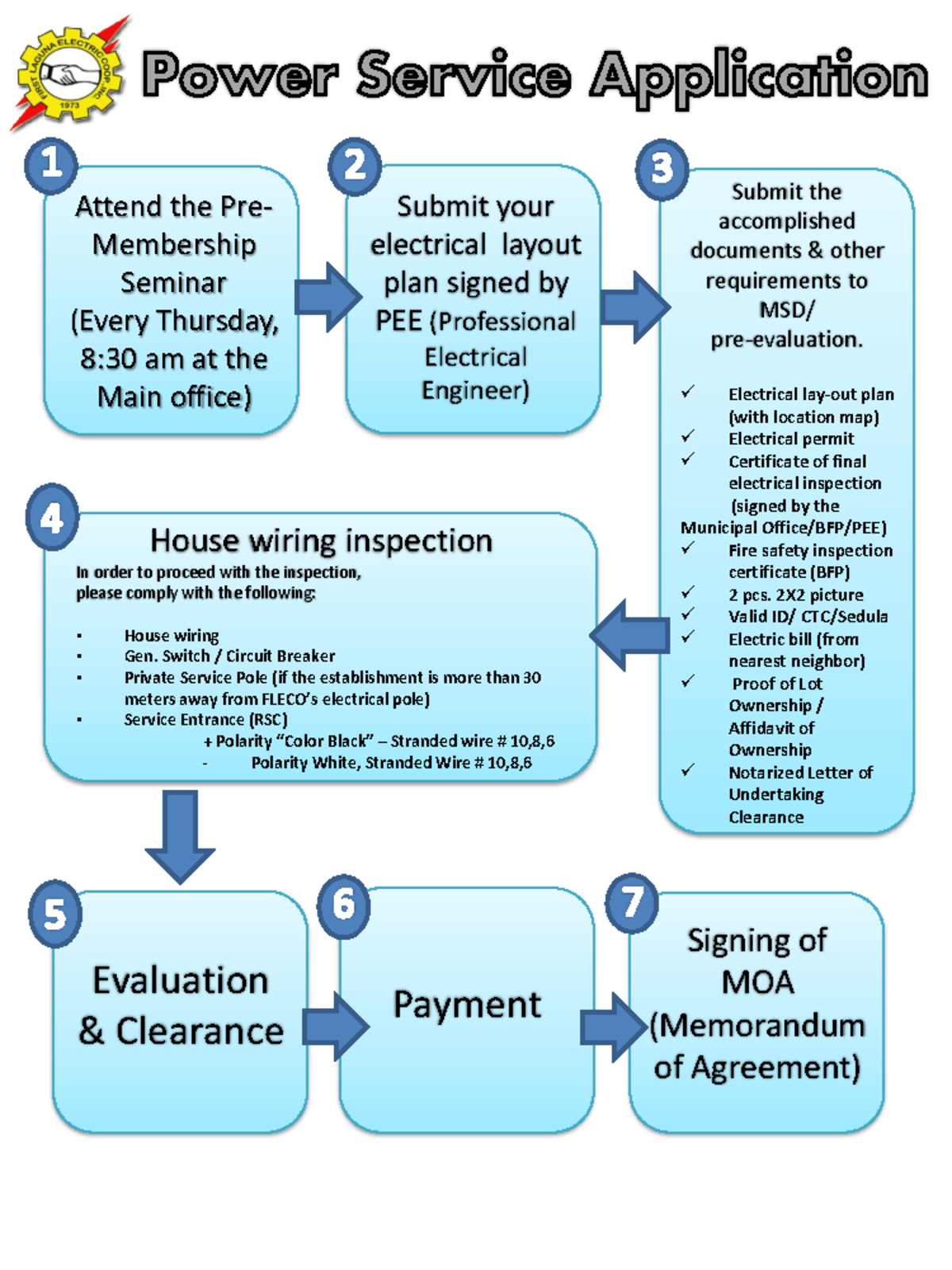 How to Apply for Power Service - Attend the Pre- Membership Seminar ...