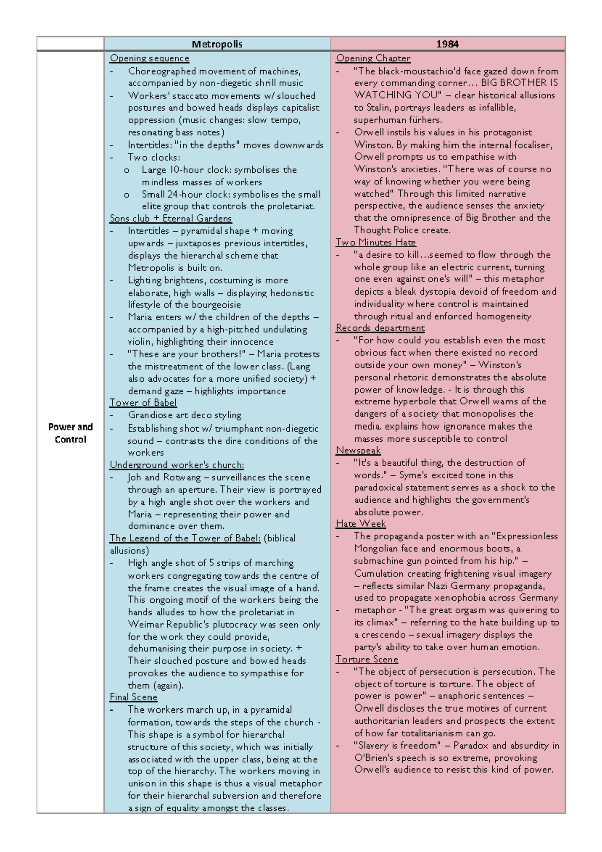 Essay practice - ATAR - Metropolis 1984 Power and Control Opening ...