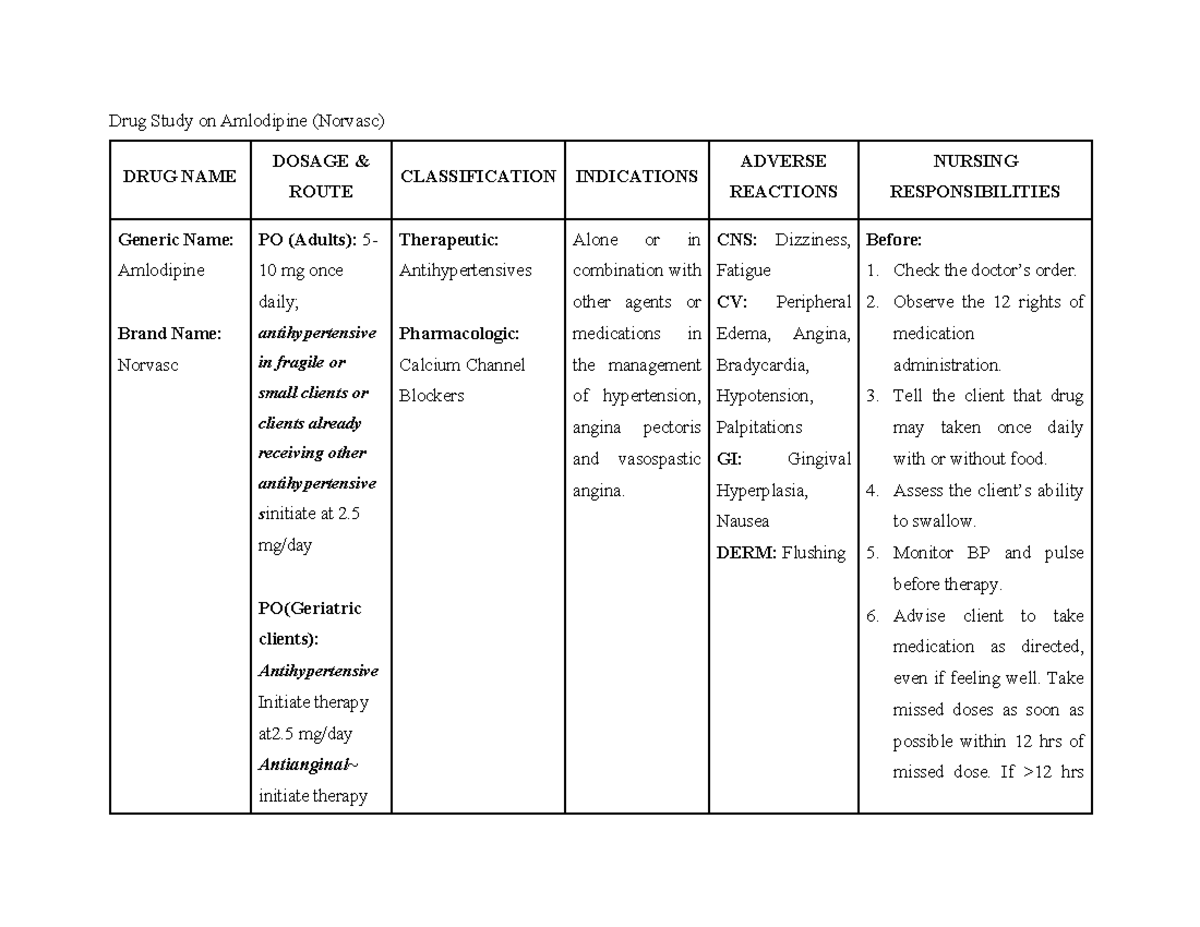 Drug Study on Amlodipine - mg/day PO(Geriatric clients ...
