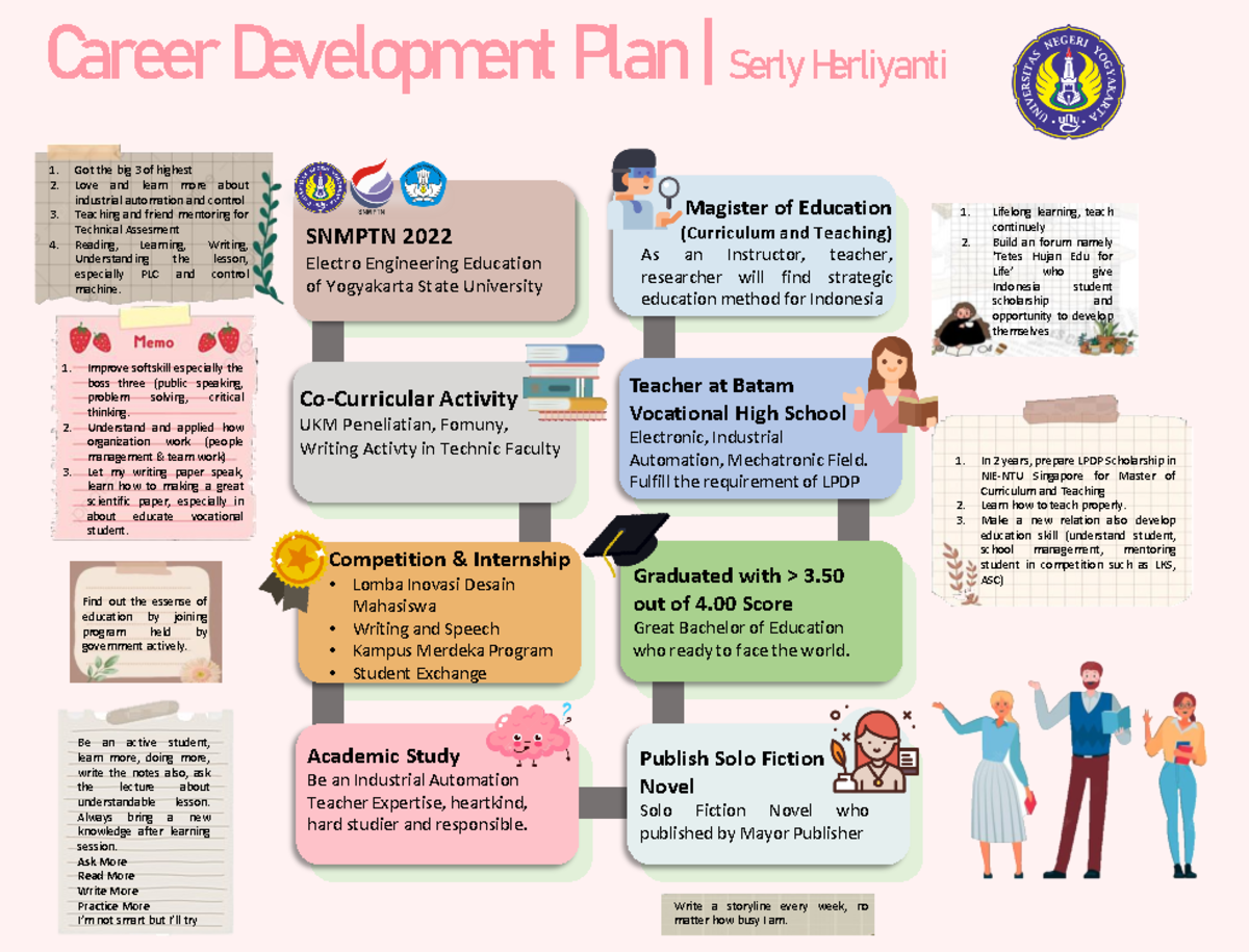 Carrier Development Plan Serly Herliyanti - Career Development Plan ...