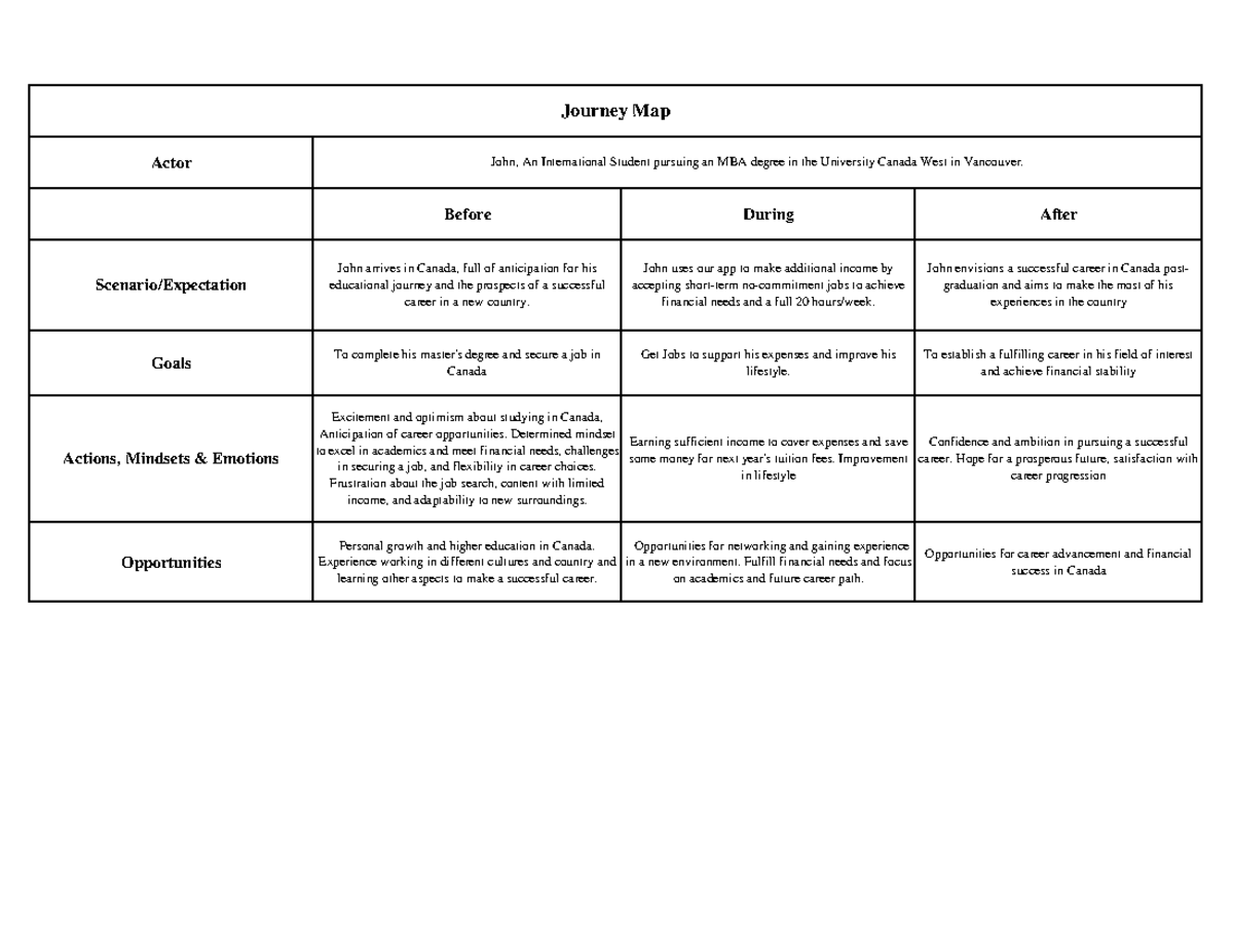 Journey Map 2 - Actions, Mindsets & Emotions Journey Map Excitement and ...