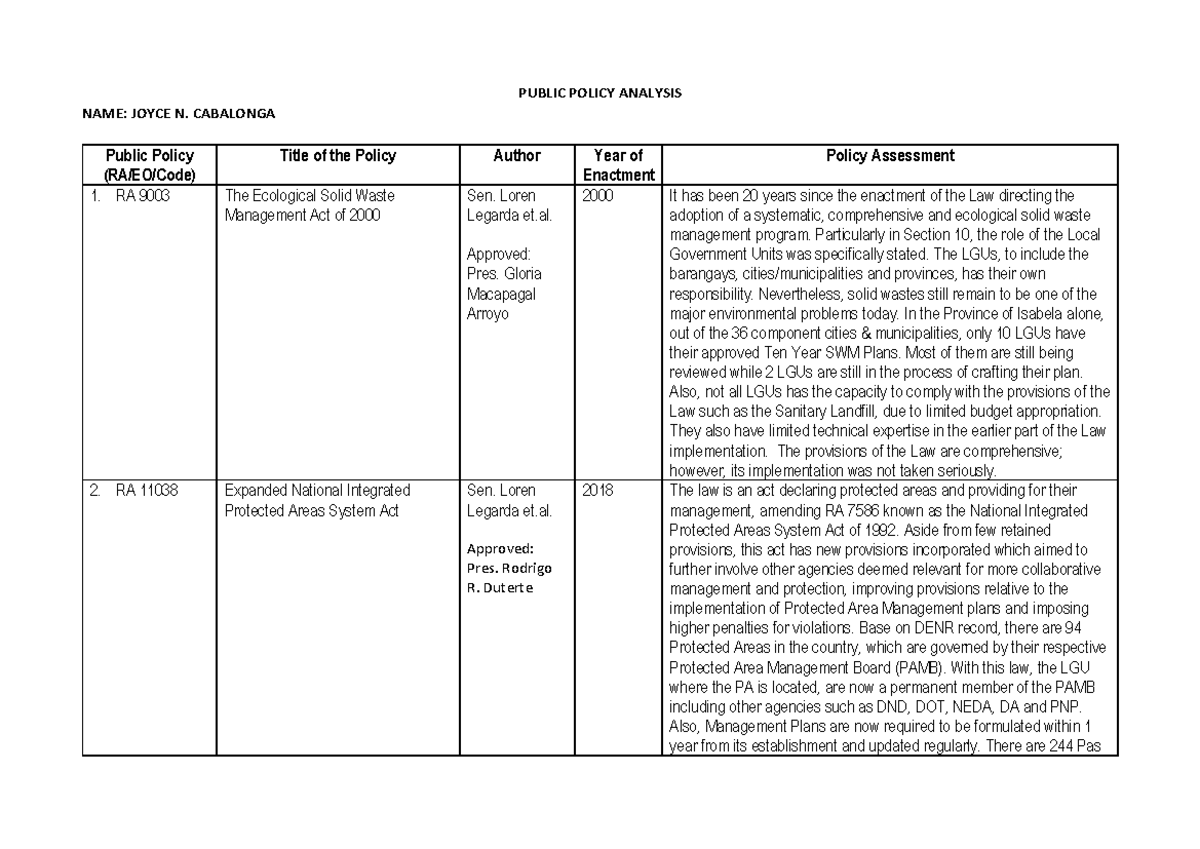 Policy Assessment - PUBLIC POLICY ANALYSIS NAME: JOYCE N. CABALONGA ...
