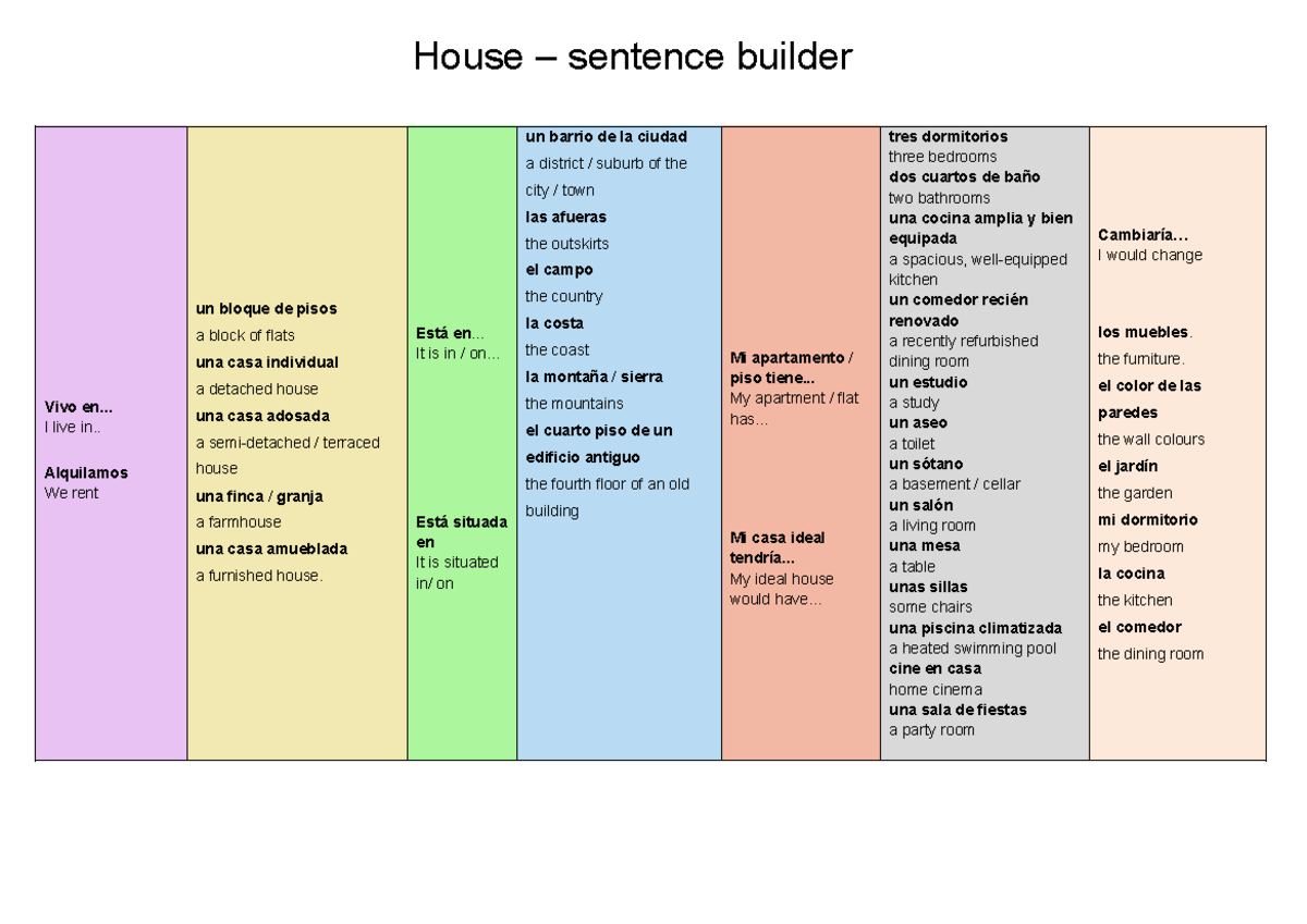 House – sentence builder - House – sentence builder Vivo en... I live ...