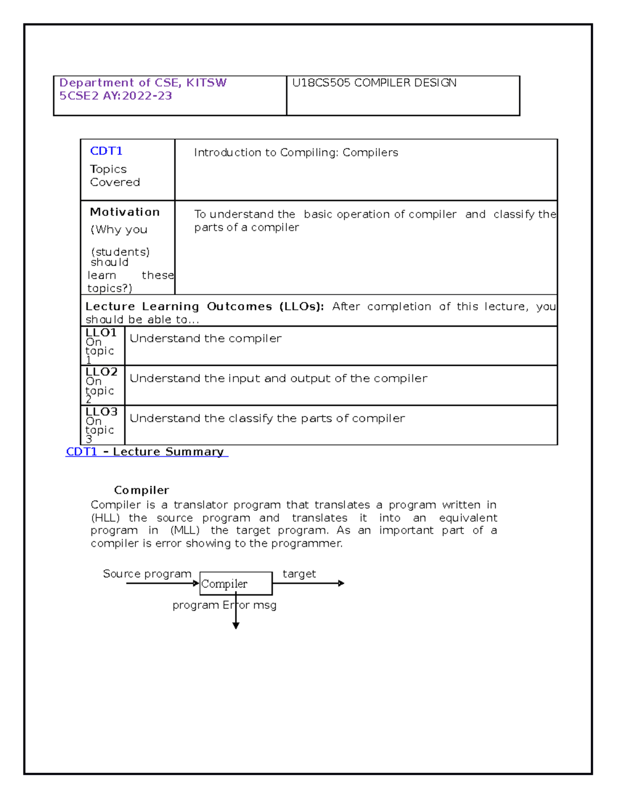 CDT-1 - Introduction to Compiling: Compilers - Department of CSE, KITSW ...